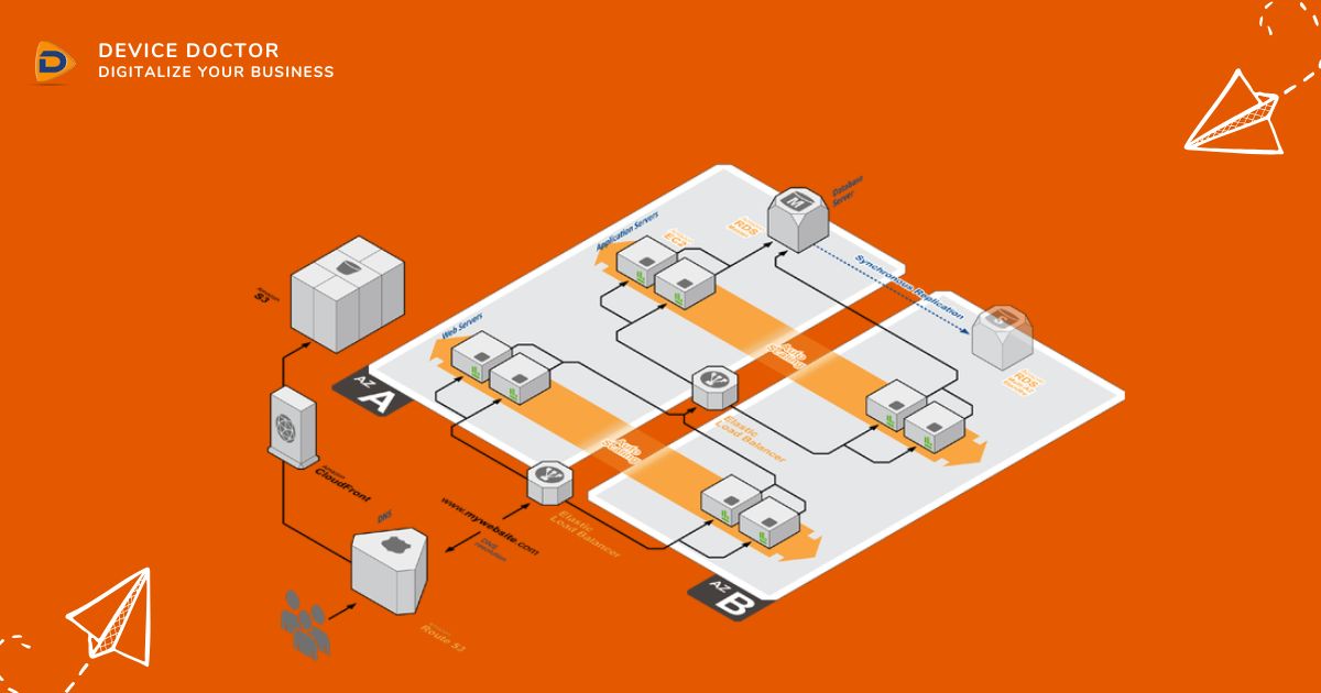 AWS Regions and Availability Zones: A Comprehensive Guide